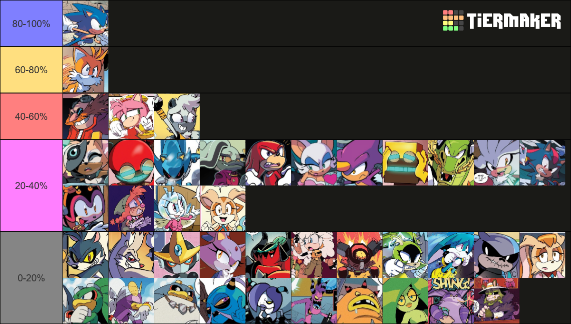 Sonic IDW Character Tier List (Community Rankings) - TierMaker
