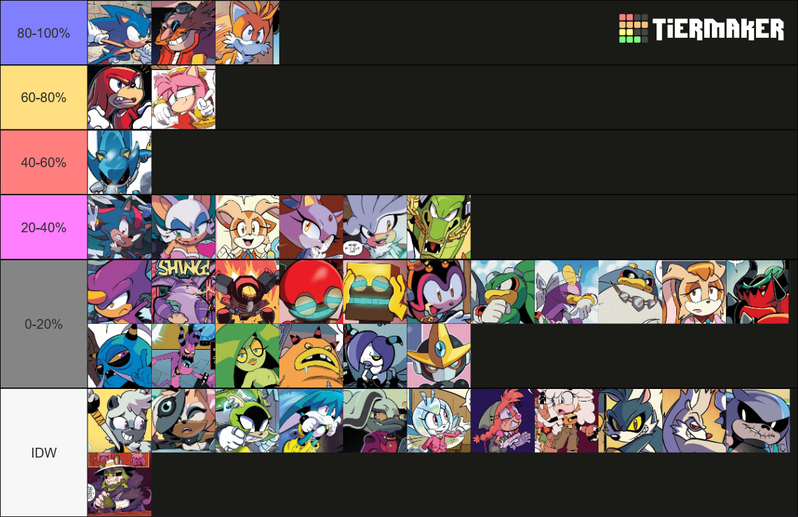 Sonic IDW Character Tier List (Community Rankings) - TierMaker