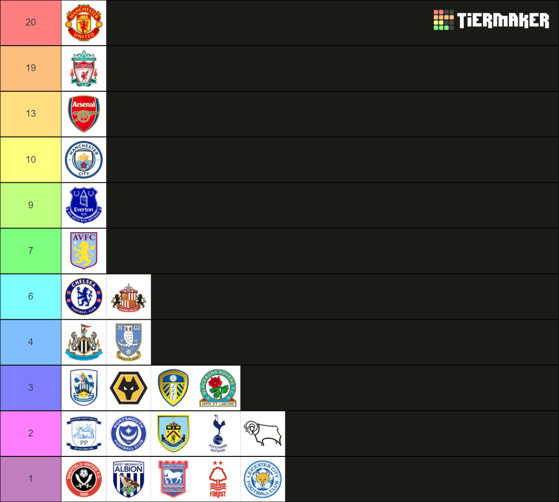 Rank the 92 English Football Clubs Tier List (Community Rankings ...