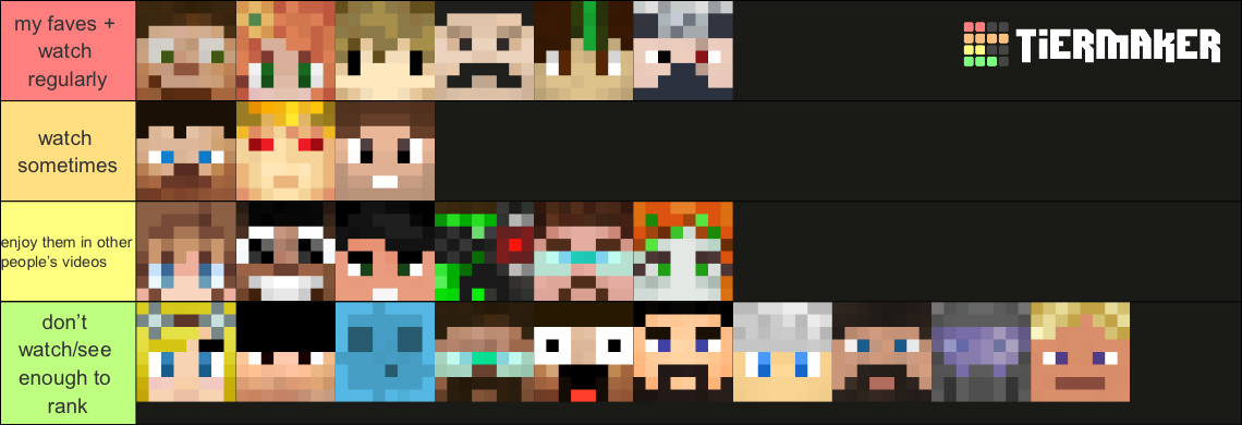 Hermitcraft Members - Season 10 Tier List (Community Rankings) - TierMaker