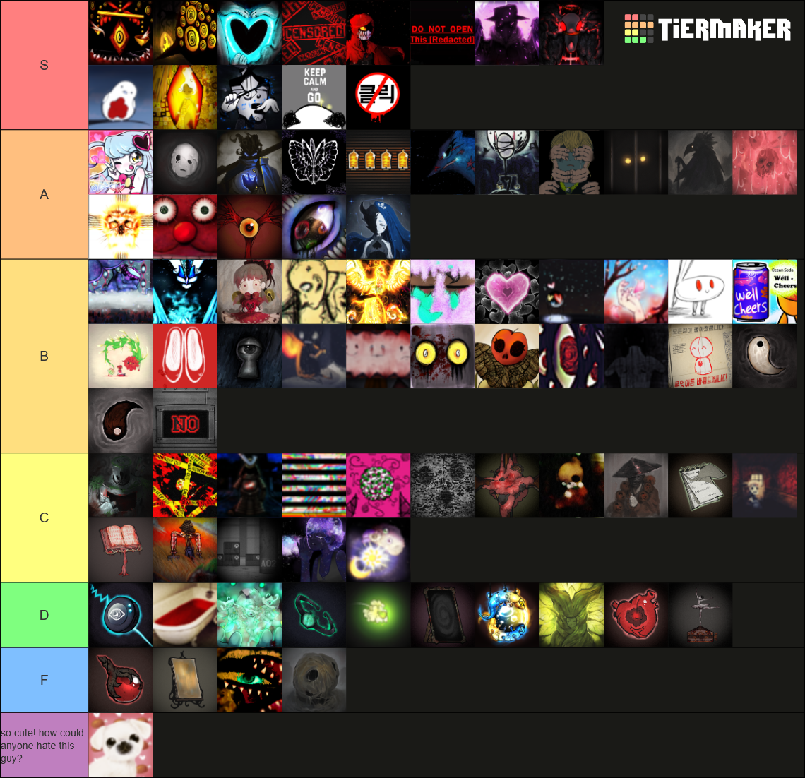 Lobotomy Corporation UPDATED abnormalities Tier List (Community ...