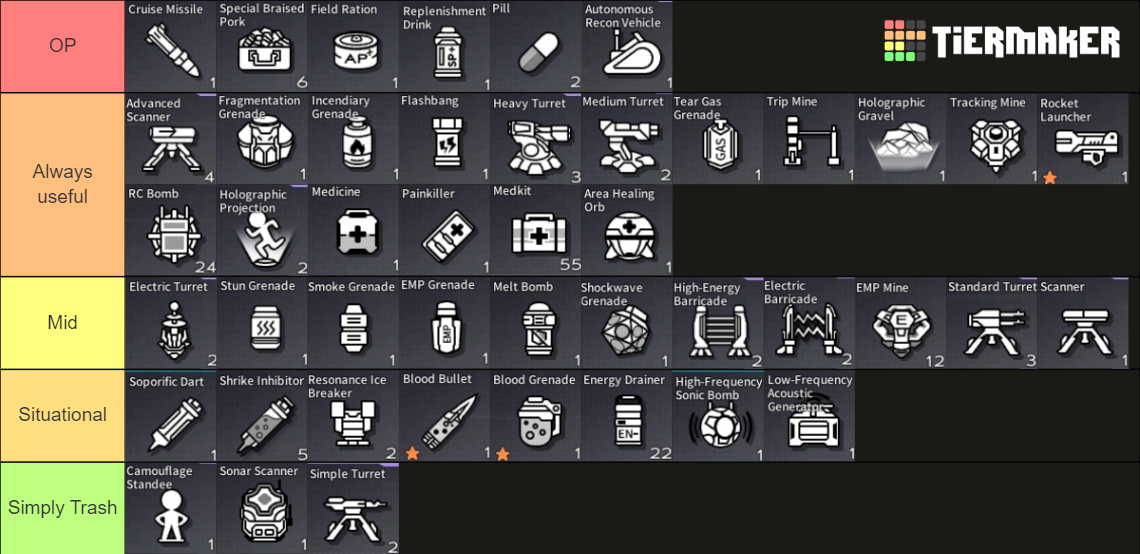 Reverse Collapse: Code Name Bakery Items Tier List (Community Rankings ...