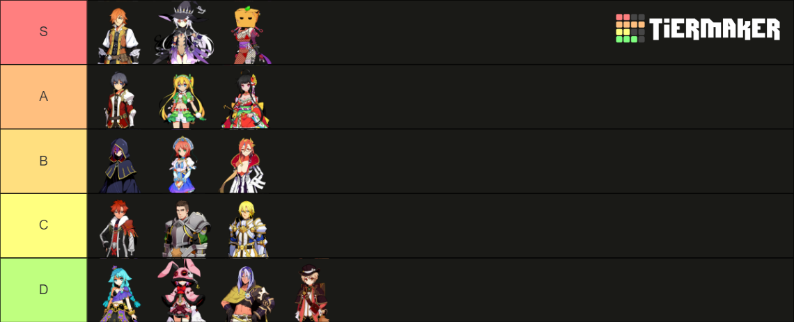 Stella Glow Party Member Tier List (Community Rankings) - TierMaker