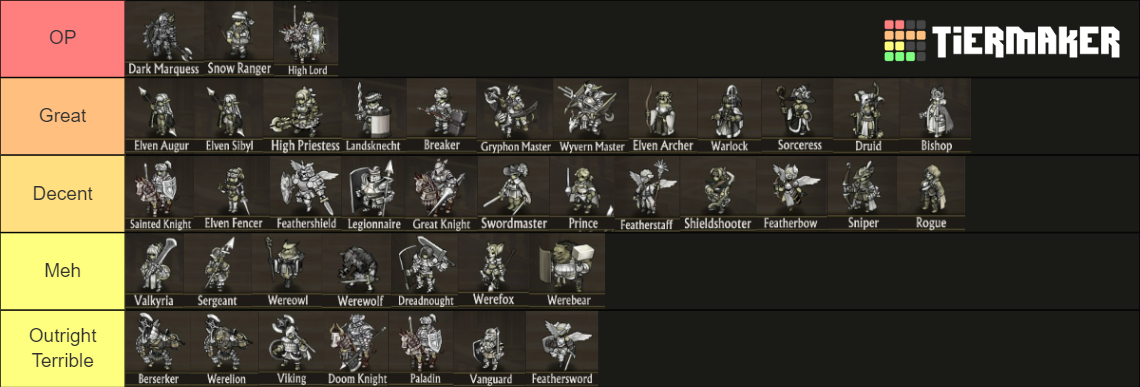 Unicorn Overlord Classes Tier List (Community Rankings) - TierMaker