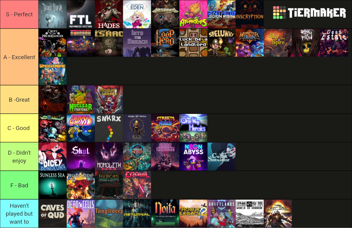 ULTIMATE Roguelikes / Roguelite Games Tier List (Community Rankings ...