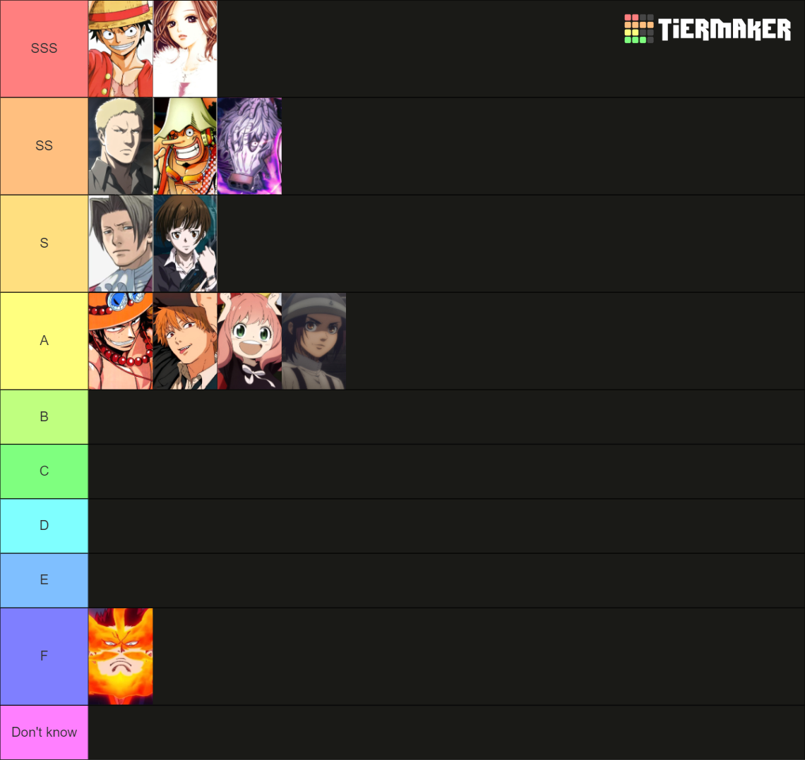 Best Anime/Manga/VN/LN Characters (1200+) Tier List (Community Rankings ...