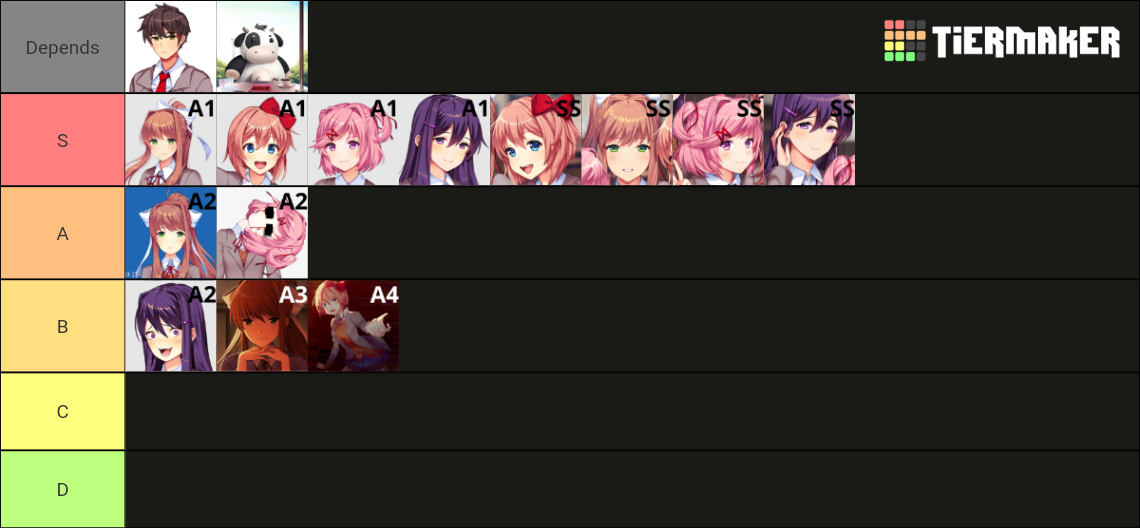 Doki Doki Characters by Acts Tier List (Community Rankings) - TierMaker