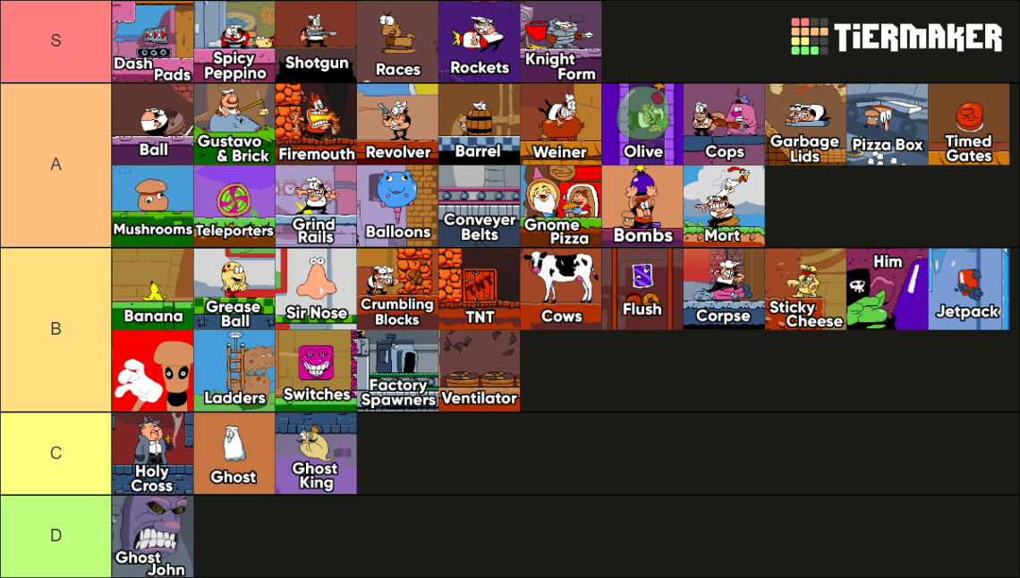 Pizza Tower Level Mechanics/Gimmicks Tier List (Community Rankings ...