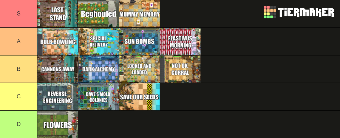 Plants vs Zombies 2 Brain Busters Tier List (Community Rankings ...