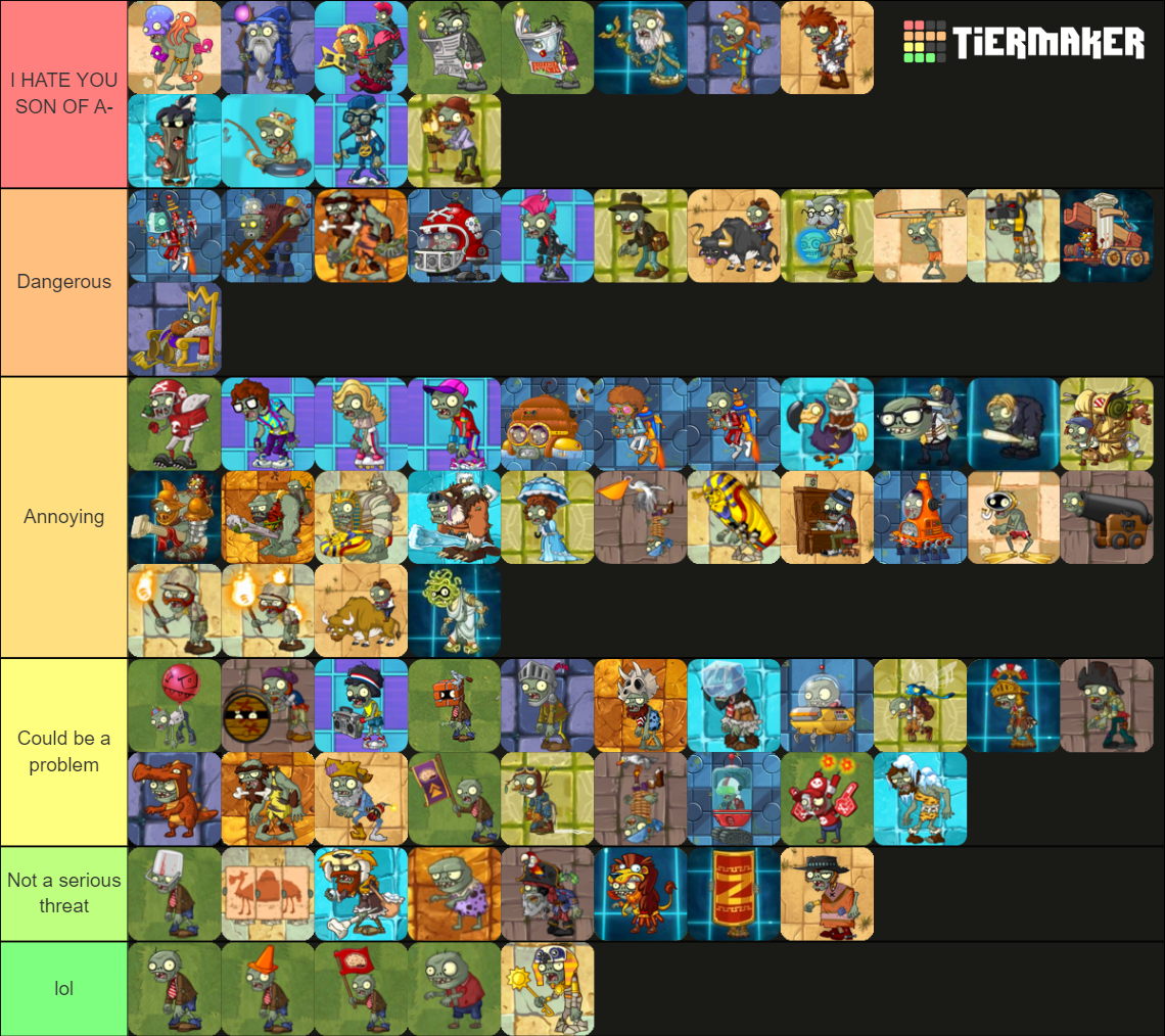 Plants Vs Zombies 2: Zombie Tier List (Community Rankings) - TierMaker