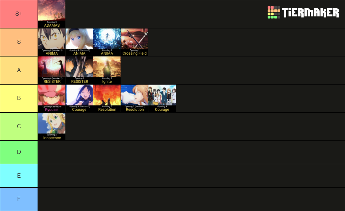 Sword Art Online Openings and Endings Tier List (Community Rankings ...