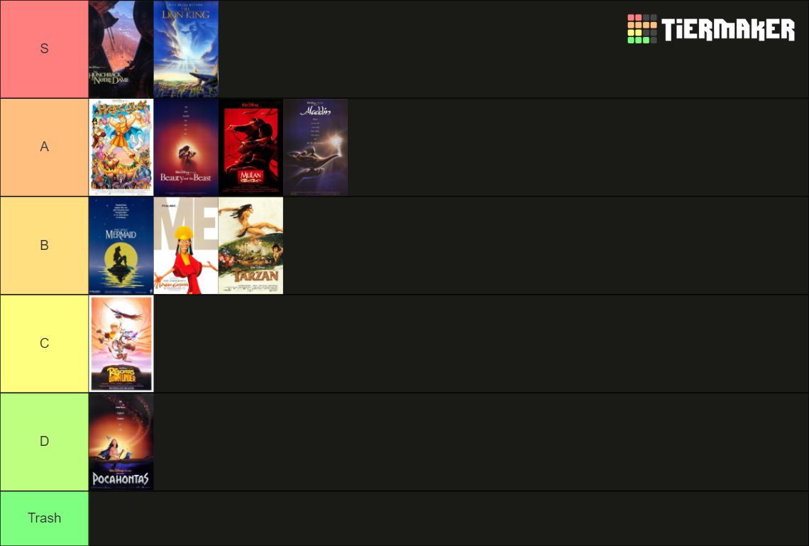 Disney Renaissance Movies Tier List (Community Rankings) - TierMaker