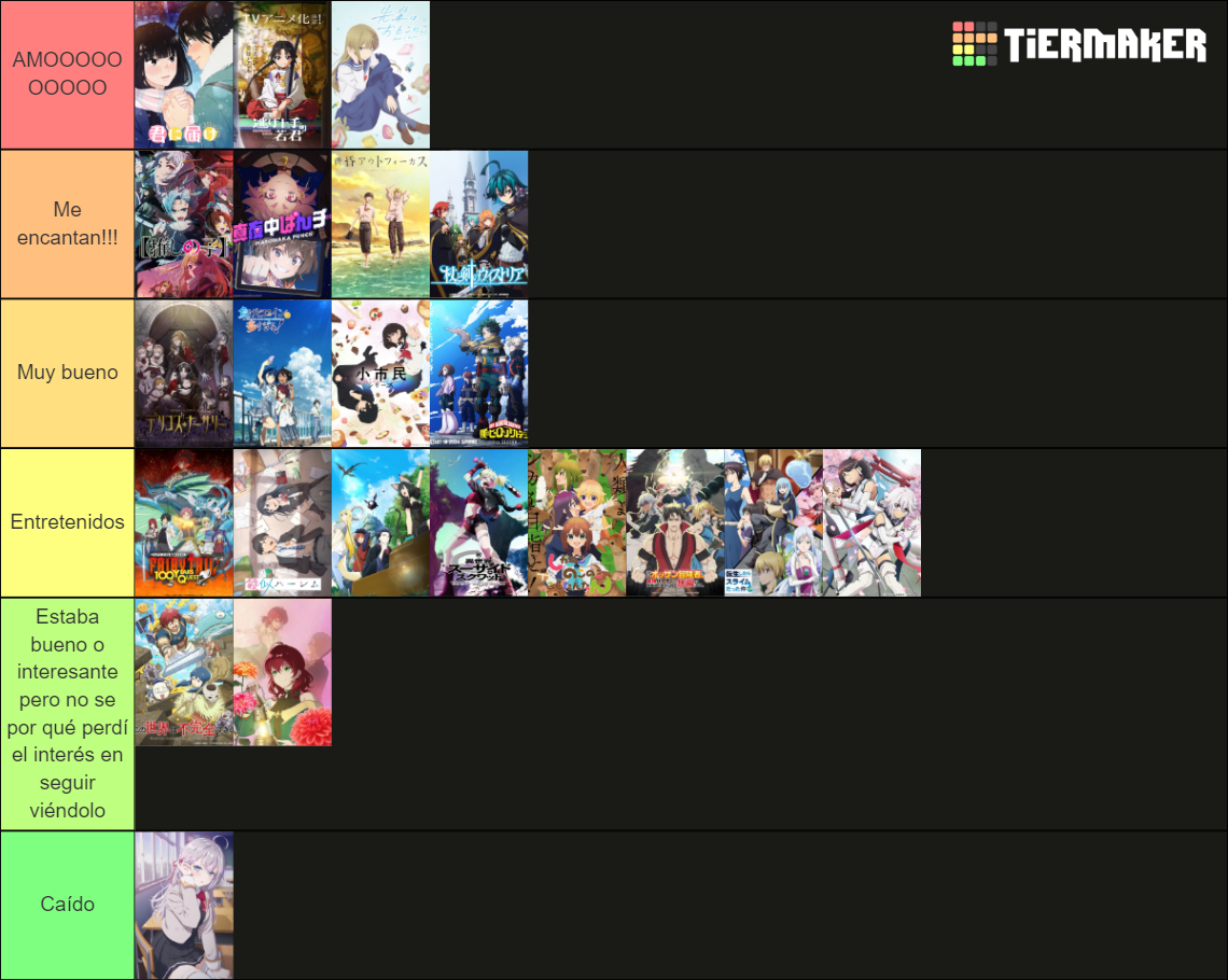 TIER DE OPENINGS ANIME VERANO 2024 Tier List (Community Rankings ...