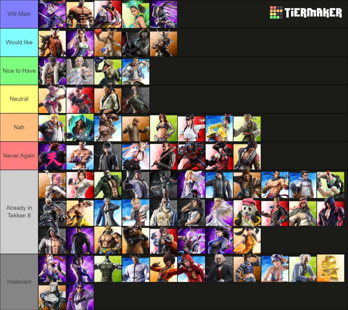 ALL TEKKEN Characters (T1 - T7 S4) Tier List (Community Rankings ...