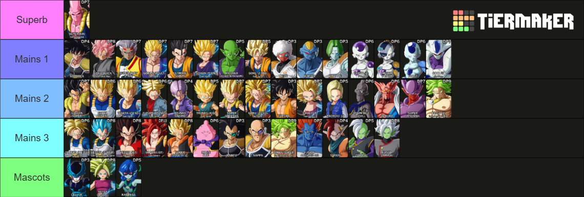 Dragon Ball: Sparking Zero All Characters Name+DP Tier List (Community ...