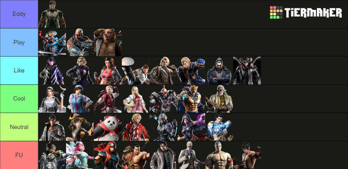 Tekken 8 Characters (including all DLC) Tier List (Community Rankings ...