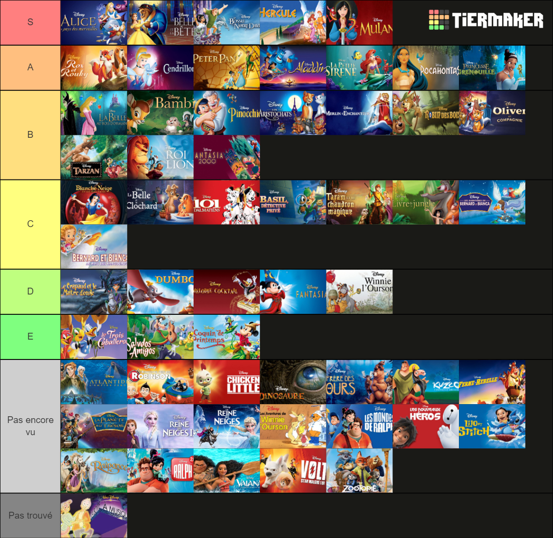 Grands Classiques Walt Disney Animation Tier List (Community Rankings ...