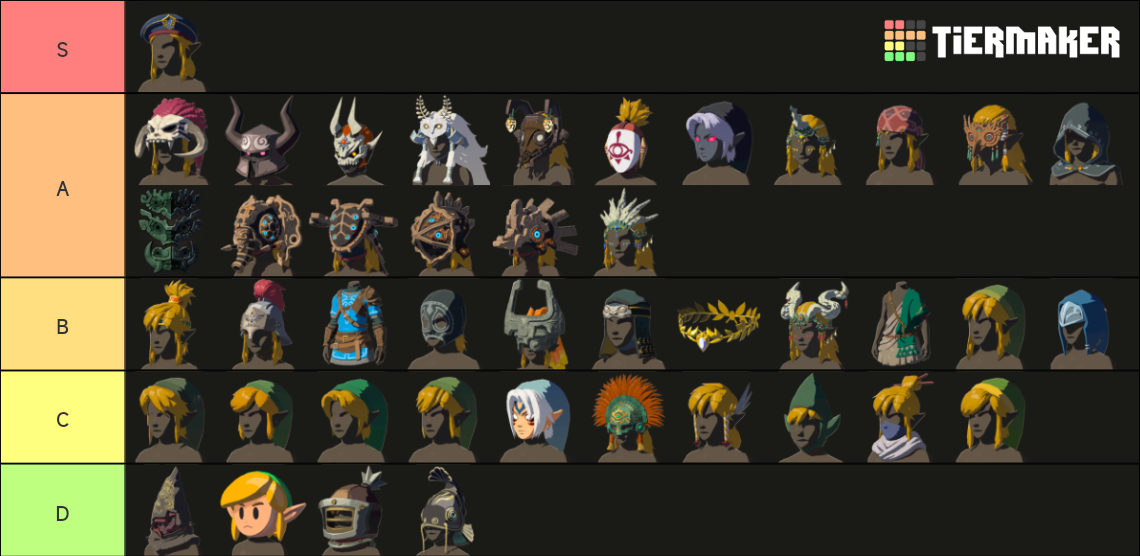 Tears Of The Kingdom Armor Tier List (Community Rankings) - TierMaker