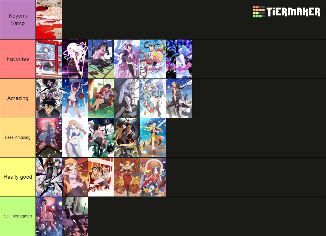 Monogatari arcs Tier List (Community Rankings) - TierMaker