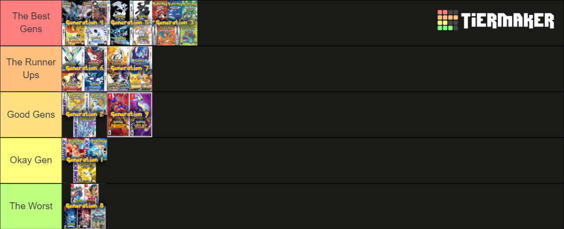 Pokemon Generations (1-9) Tier List (Community Rankings) - TierMaker