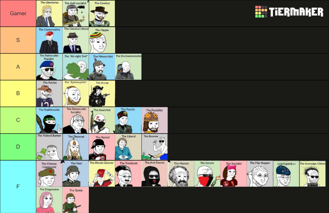 Political Wojak Tier Tier List (Community Rankings) - TierMaker