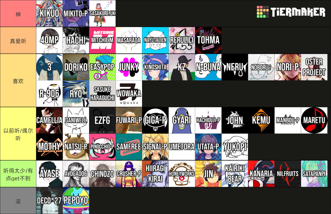 Ultimate Vocaloid Producers Tier List (Community Rankings) - TierMaker