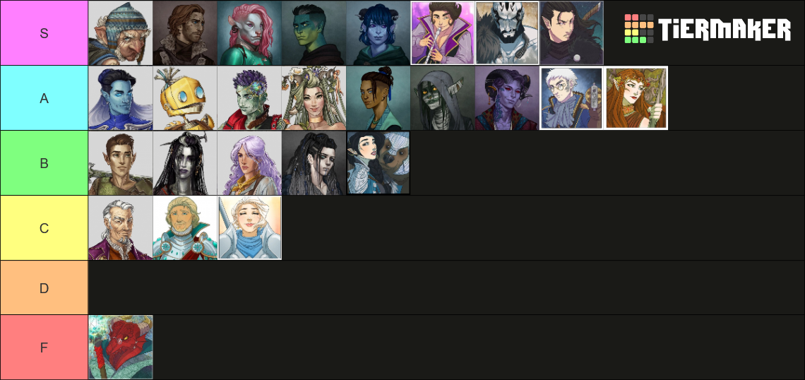 Critical Role Player Characters (C1 - C3) Tier List (Community Rankings ...