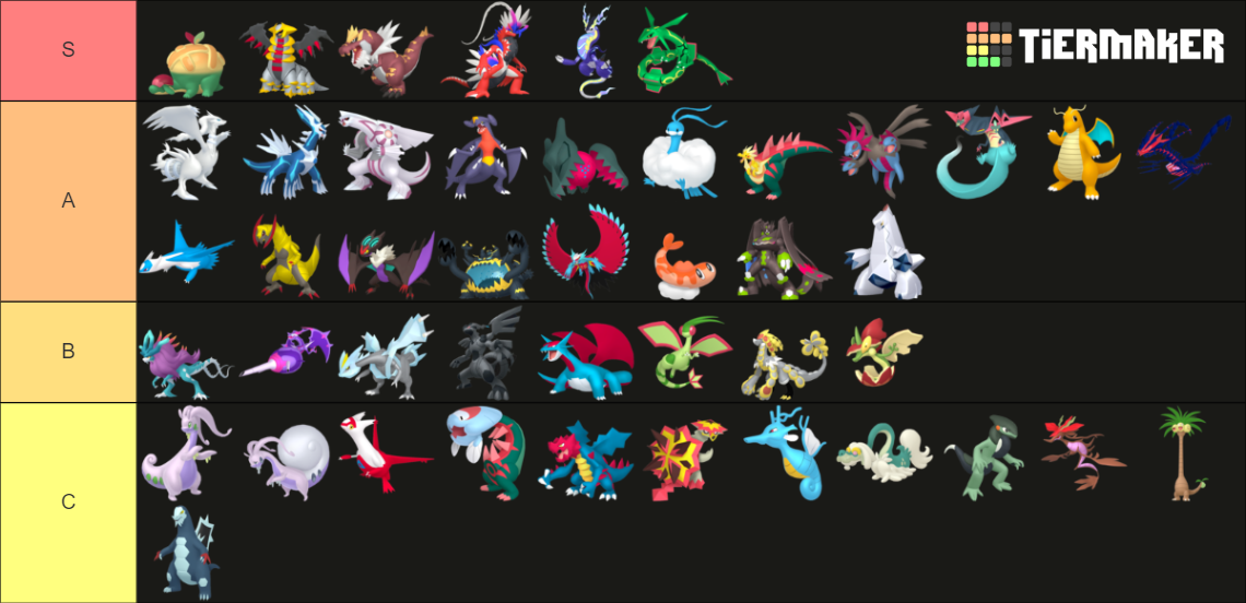 All Dragon Type Pokemon 2023 Tier List (Community Rankings) - TierMaker