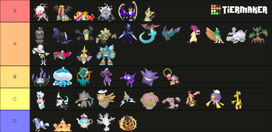 All Ghost Type Pokemon 2023 Tier List (Community Rankings) - TierMaker