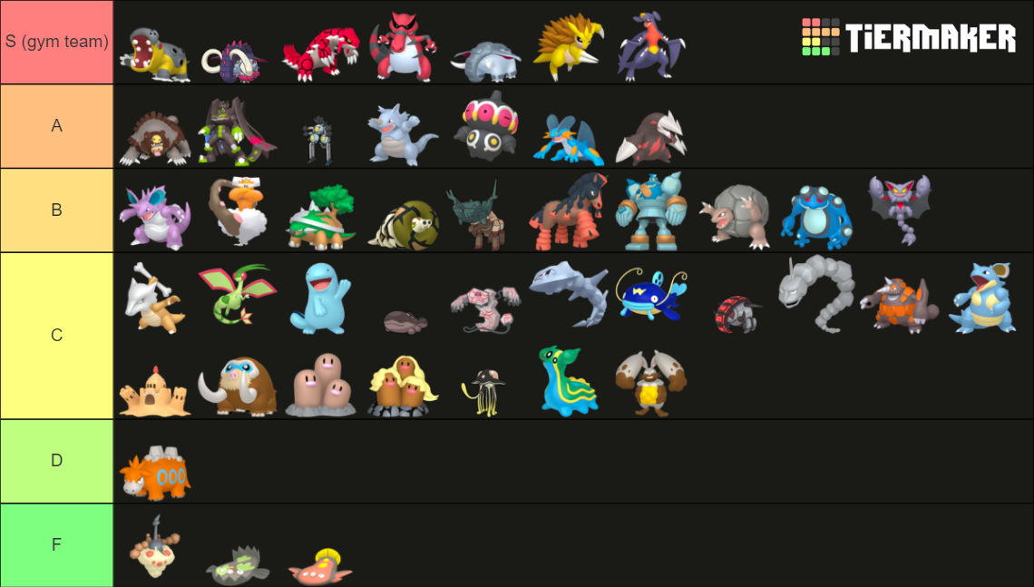 All Ground Type Pokemon 2023 Tier List (Community Rankings) - TierMaker
