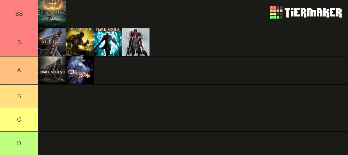 From Software Games (all games) Tier List (Community Rankings) - TierMaker