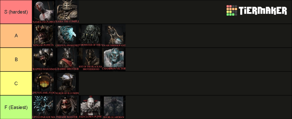 Lies of P All Bosses by Difficulty Tier List (Community Rankings ...
