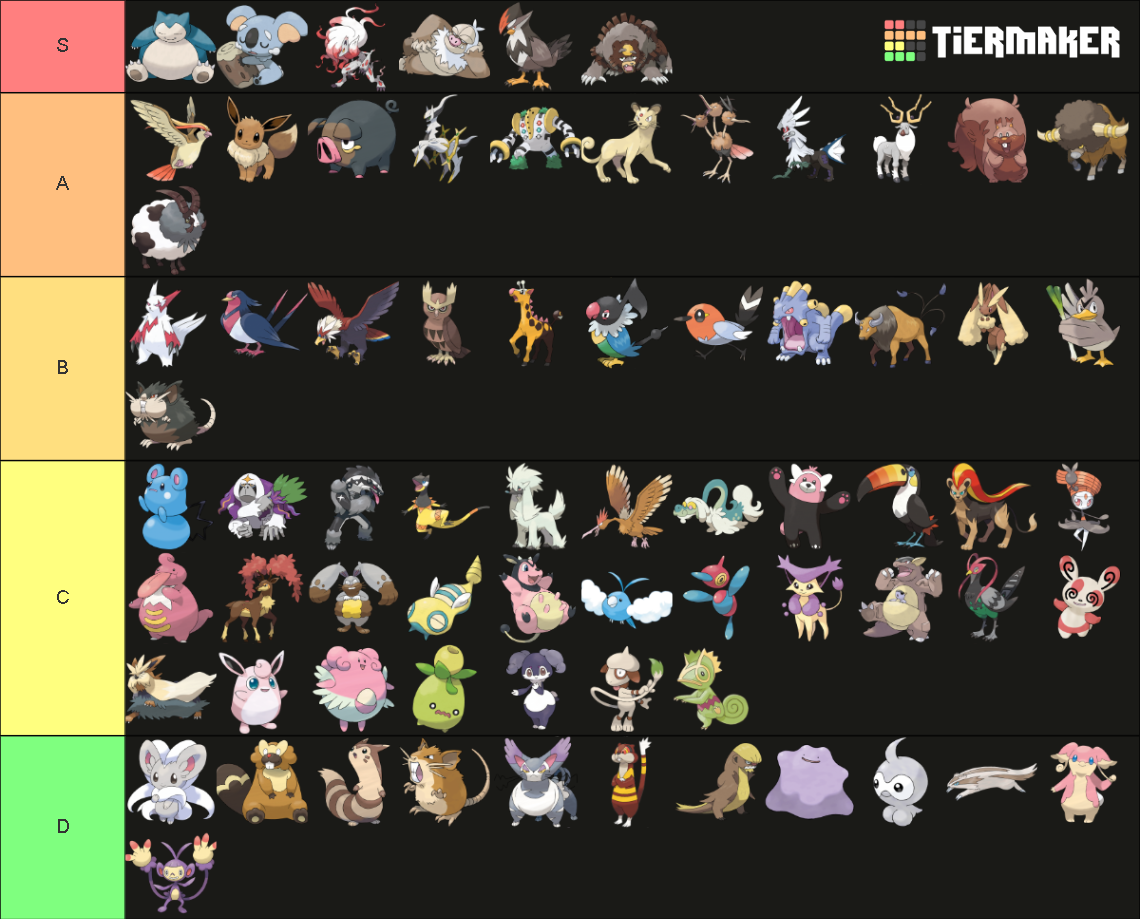 Pokémon: Normal Type Tier List (Community Rankings) - TierMaker