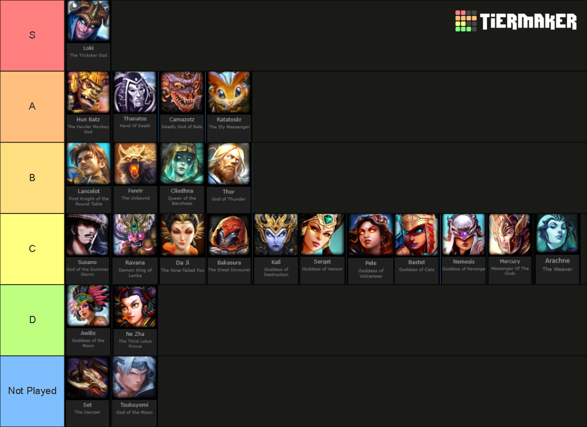 Smite: Assassins Tier List (Community Rankings) - TierMaker