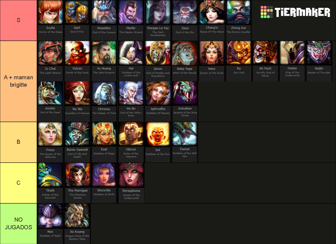 Smite: Mages Tier List (Community Rankings) - TierMaker