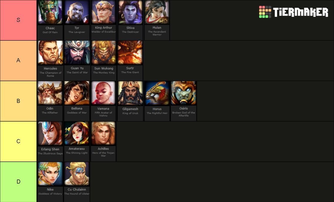 Smite: Warriors Tier List (Community Rankings) - TierMaker