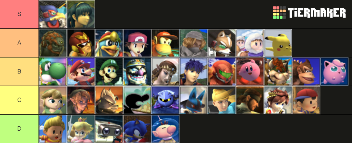 Super Smash Bros. Brawl (Includes EVERY CHARACTER) Tier List (Community Rankings) - TierMaker