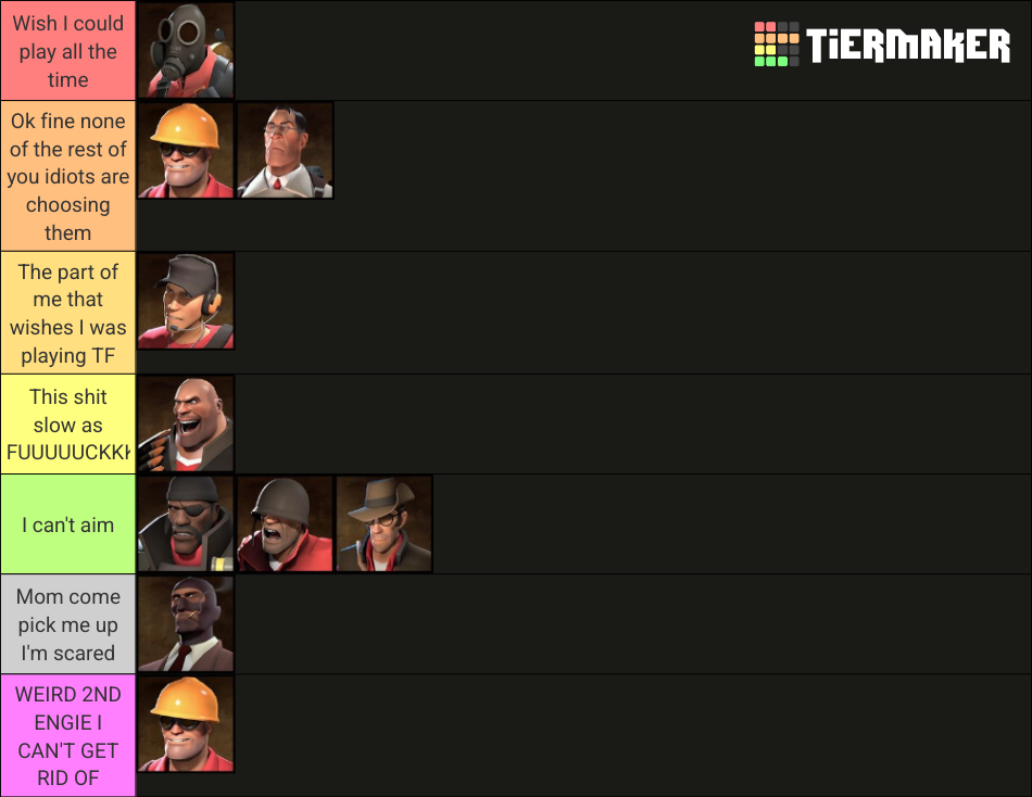 Team Fortress 2 Characters Tier List (Community Rankings) - TierMaker
