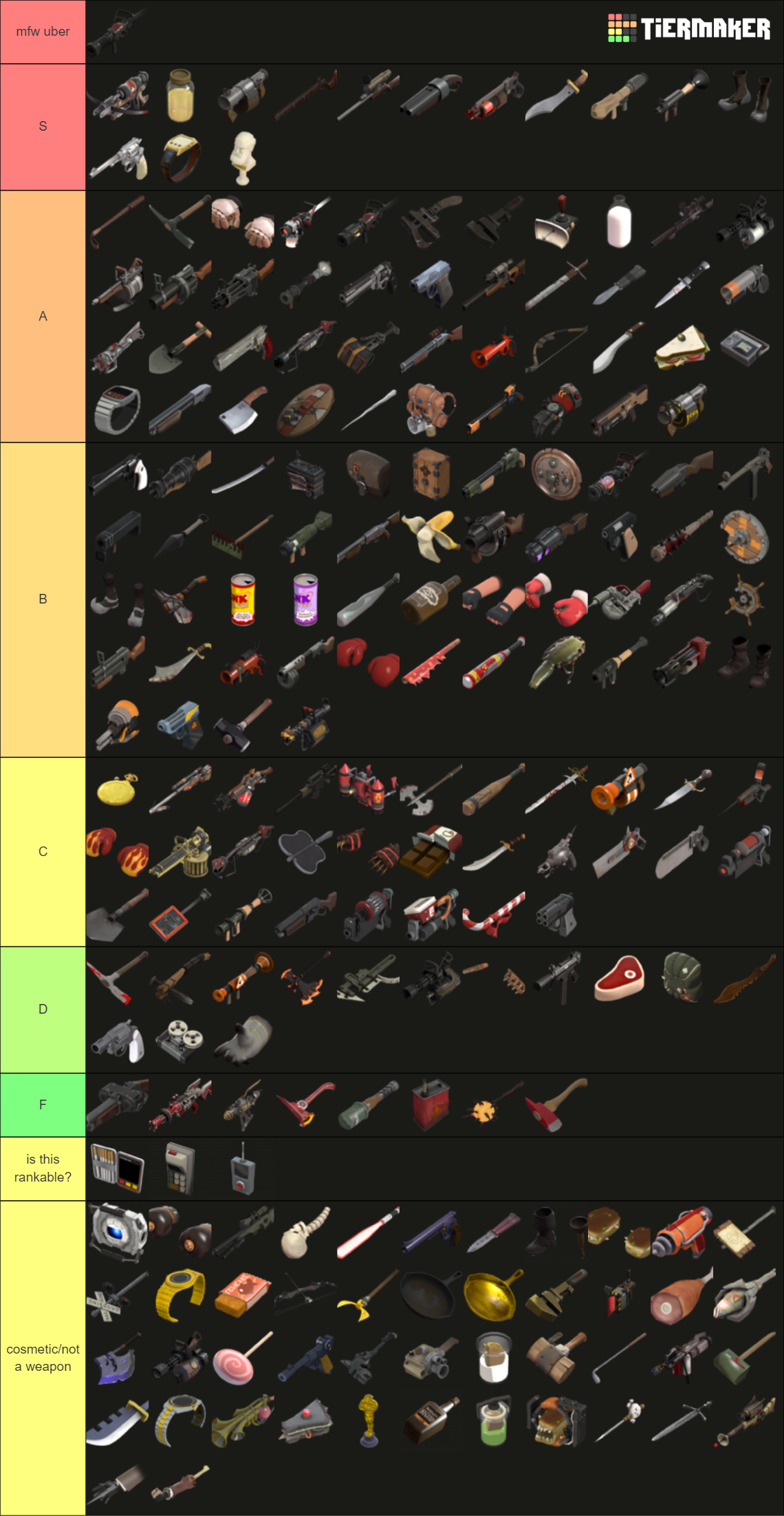 TF2 Weapons (All Classes) Tier List (Community Rankings) - TierMaker