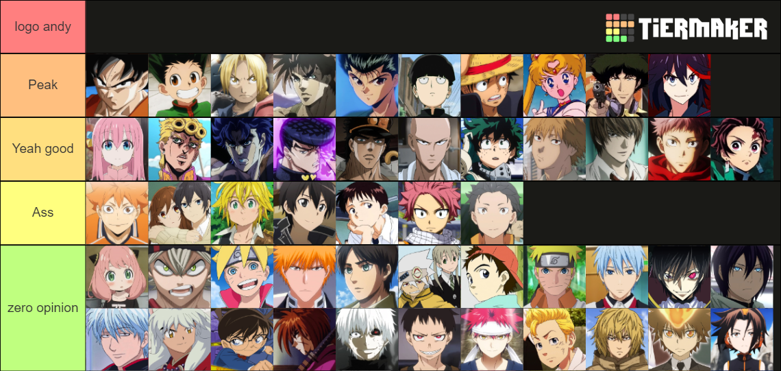 Anime MC Maker Tier List (Community Rankings) - TierMaker