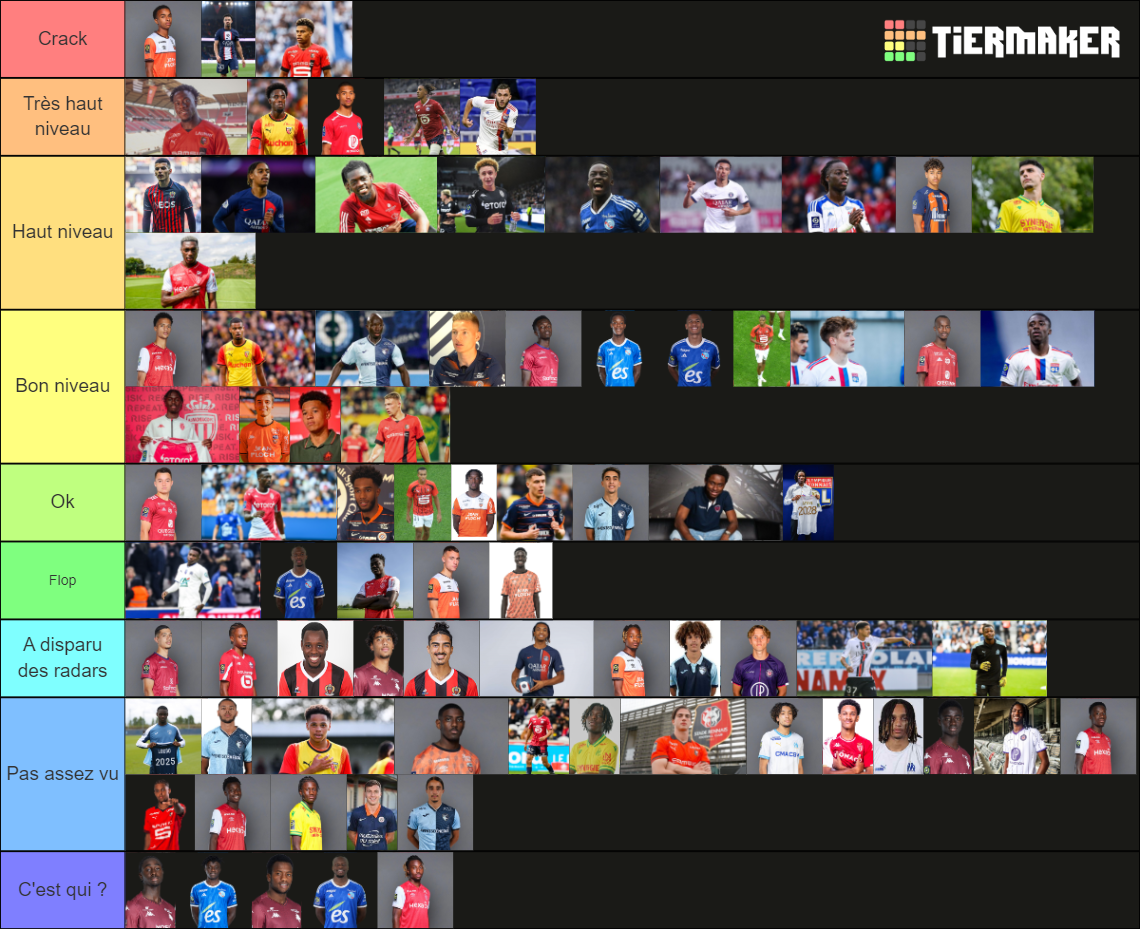 Ligue 1 Talents Tier List (Community Rankings) - TierMaker