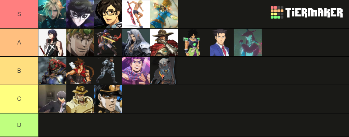 Most Attractive Male Characters Tier List (Community Rankings) - TierMaker