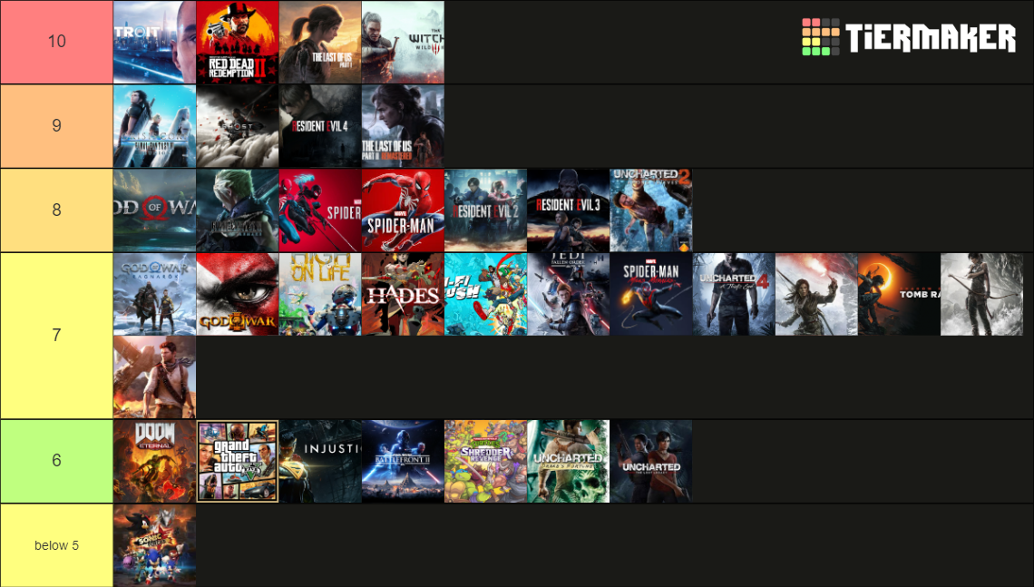 Narrative Video Games Tier List (Community Rankings) - TierMaker Narrative Video Games Tier List (Community Rankings) - TierMaker