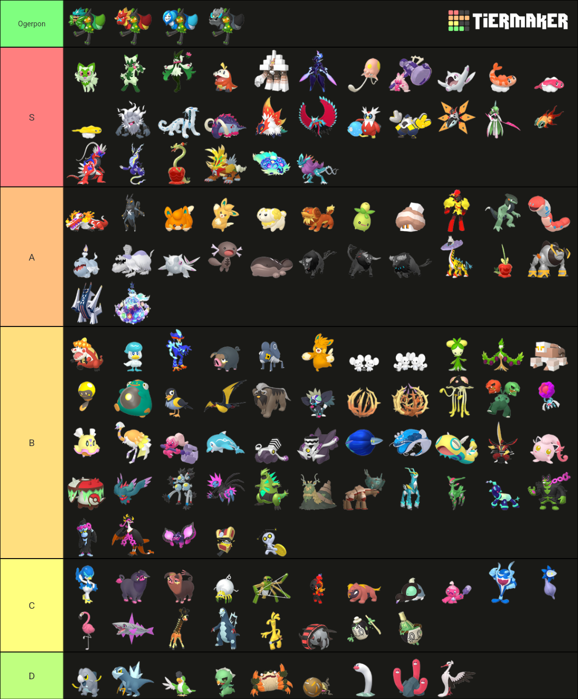 gen 9 pokemon Tier List (Community Rankings) - TierMaker