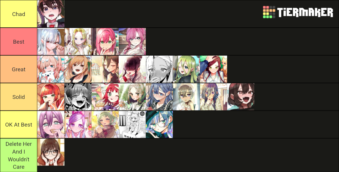The 100 Girlfriends Who Really Love You Tier List (Community Rankings ...