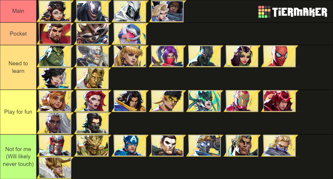 Marvel Rivals !! (1/10/2025) Tier List (Community Rankings) - TierMaker