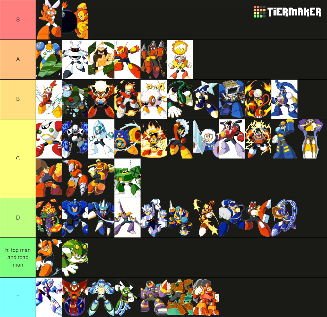 Mega Man Robot Masters Tier List (Community Rankings) - TierMaker