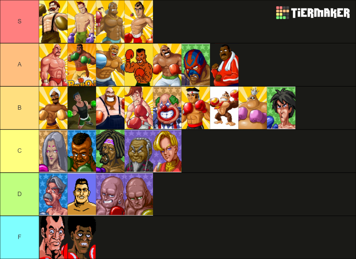 Punch-Out!! all boxers Tier List (Community Rankings) - TierMaker