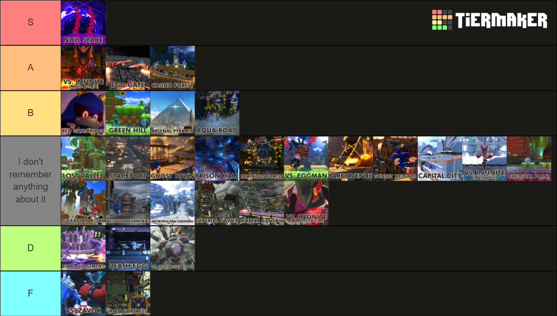 Sonic Forces Level Ranking Tier List (Community Rankings) - TierMaker