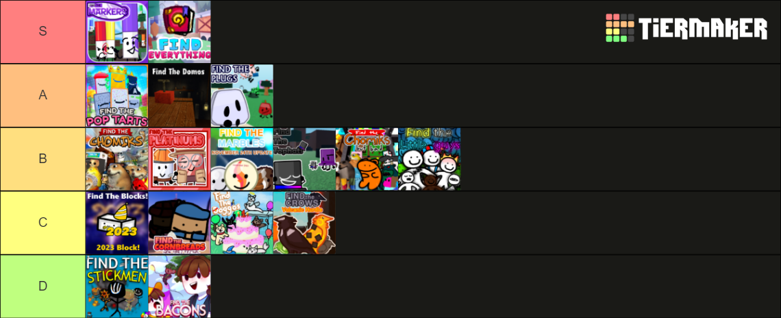 The True Find the Game Tierlist Tier List (Community Rankings) - TierMaker